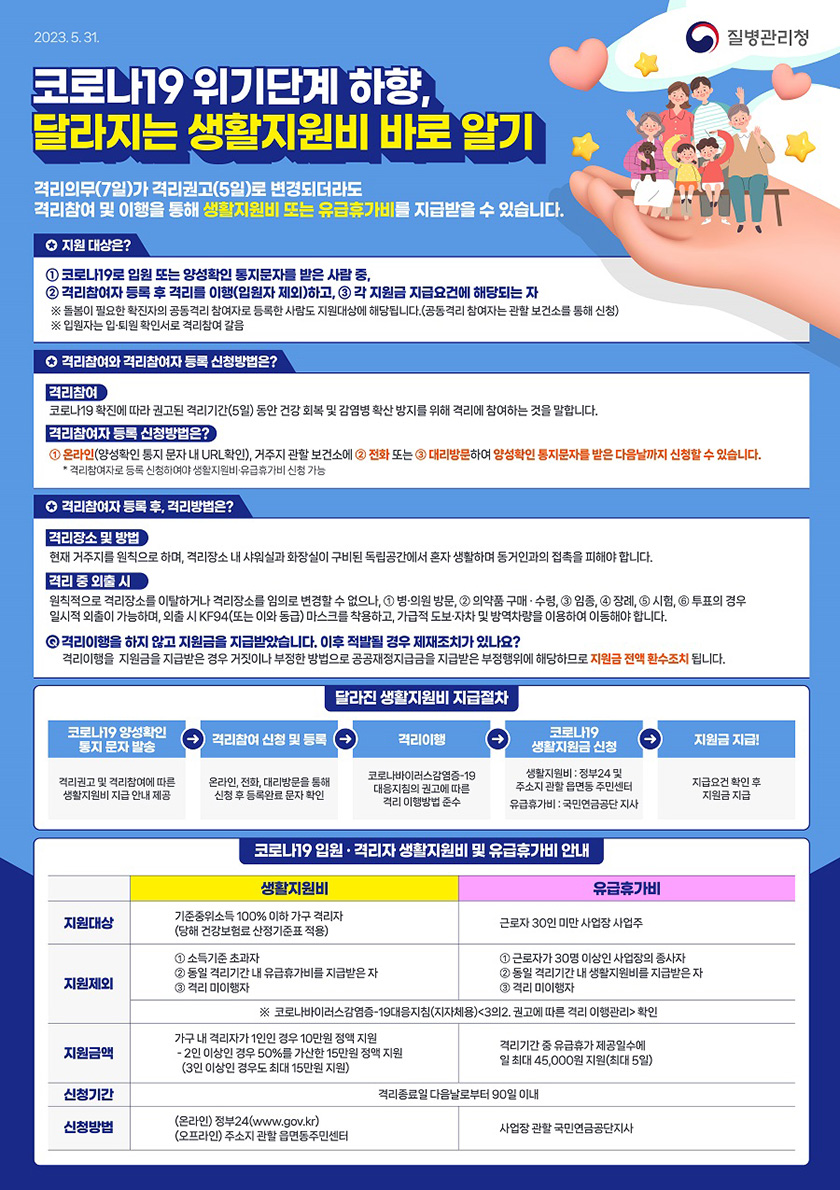 코로나19 위기단계 하향 달라지는 생활지원비 바로 알기 홍보지 홍보자료 알림·자료 질병관리청